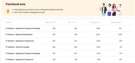 Introducing Resdex Enterprise Recruiter Zone