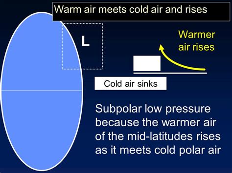What Will Happen When Hot Air Meets Cold Air At Jerry Fifield Blog