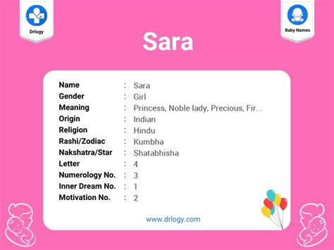Sara Name Meaning Origin Numerology And Popularity Drlogy