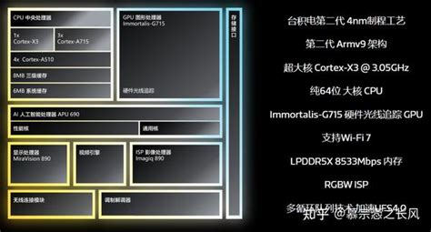 手机的cpu是啥？ 知乎