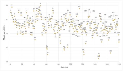 Matrix Dielectric Permittivity Download Scientific Diagram