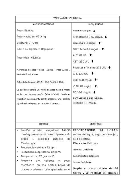 Cirrosis Hepática ValoraciÓn Nutricional AntropomÉtricos BioquÍmicos