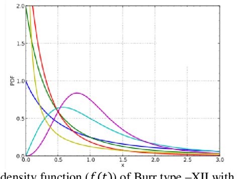 Figure 1 From The Effect Of Polluted Samples On Bayesian Estimators Of