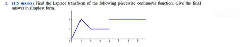 SOLVED Marks Find The Laplace Transform Of The Following Piecewise Continuous Function