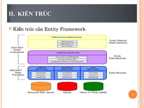 ado entity framework ppt