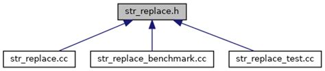 Abseil Cpp Str Replace H File Reference