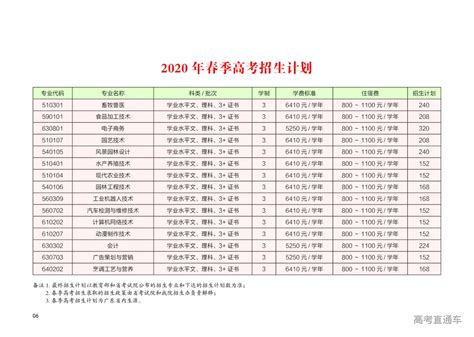 广东茂名农林科技职业学院2020年学考、3证书招生计划 高考直通车