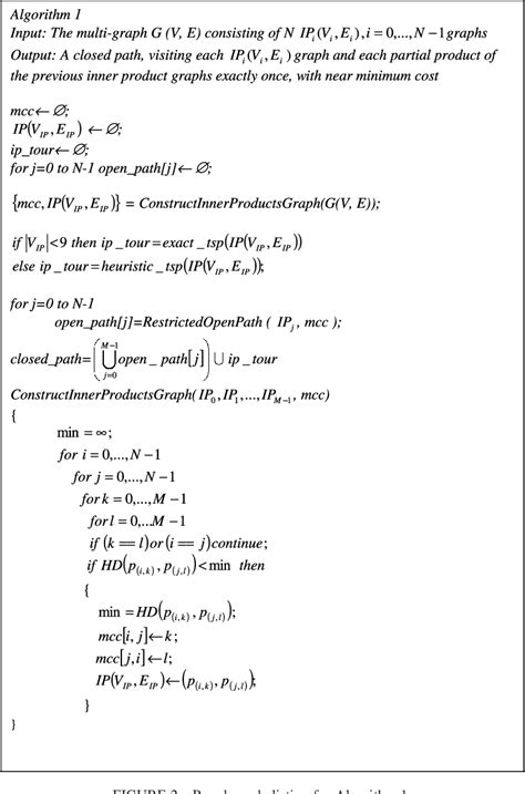 Figure 2 From Power Efficient Hierarchical Scheduling For Dsp
