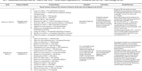table 1 from the effectiveness and cost effectiveness of screening for