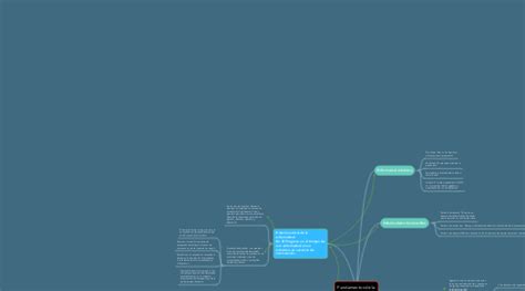 Fundamentos de la epidemiología MindMeister Mapa Mental