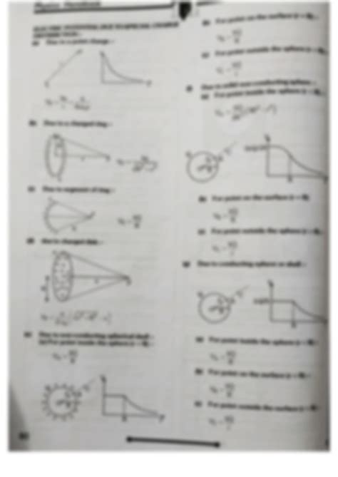 SOLUTION Electrostatic Formula Sheet Studypool