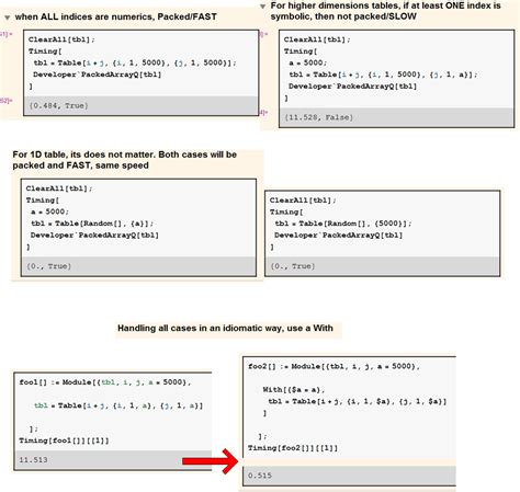Wolfram Mathematica Difference Of Speed In Making A Table Stack