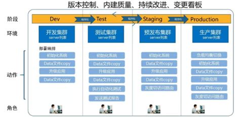Devops在传统企业的落地实践及案例分享 Devops It项目管理界
