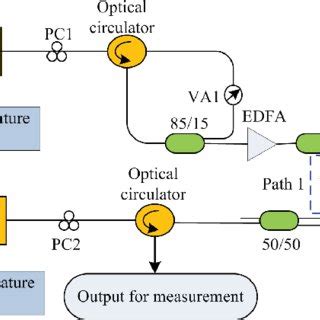 Experimental Setup Of An SSL Subject To DPI From One MSL M DFB Master Download Scientific