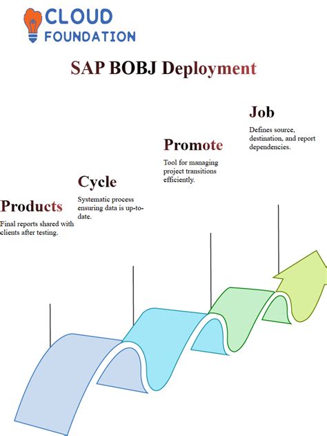 Sap Bobj Training Topics