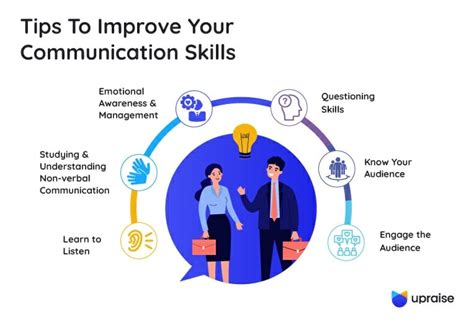 Employability Skills 10 Highest In Demand Examples Of Skills