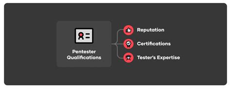How Does Pentest Pricing Work And How To Choose A Penetration Testing