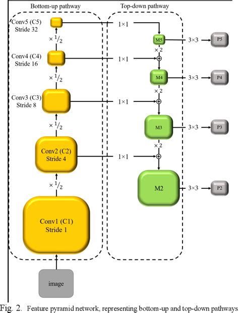 Figure 2 From A Novel Deep Learning Based Approach For Left Ventricle Segmentation In