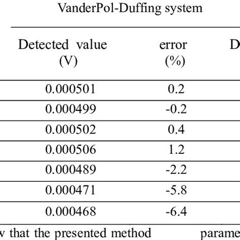 The Comparison Result In Two Detection Methods Download Scientific Diagram