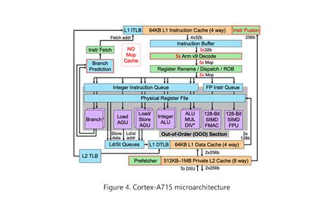 Cortex X3 Powers Up TechInsights