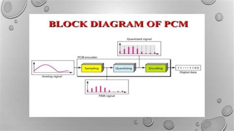 Dpcm