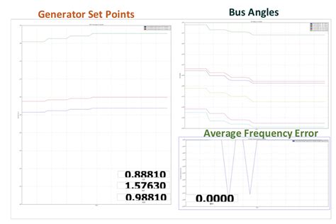 hardware in loop hil implementation of a centralized and a