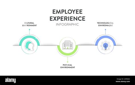 Employee Experience Environments Strategy Framework Infographic Diagram