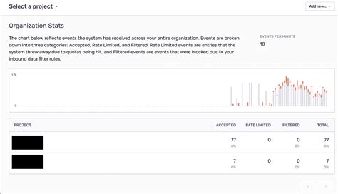 Android Events Are Not Accepted In Sentry Ui Sdks Sentry