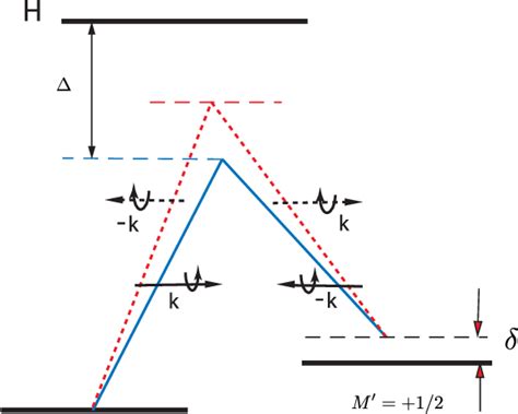 Figure 1 From Quantum Computing With Magnetic Atoms In Optical Lattices