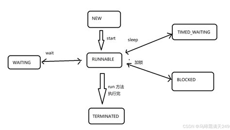 Javaee——多线程的状态及线程安全问题 Csdn博客