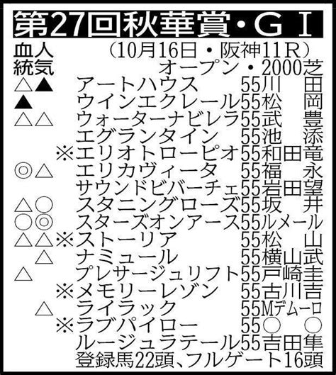 【秋華賞展望】スターズオンアース史上7頭目の3冠へ競馬・レースデイリースポーツ Online