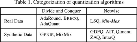 Genie Show Me The Data For Quantization Paper And Code