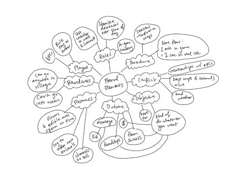 Harvest Moon A Wonderful Life Map