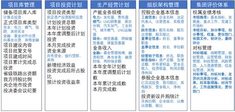 产品设计案例：数据采集分析系统 数据采集分析系统it csdn博客