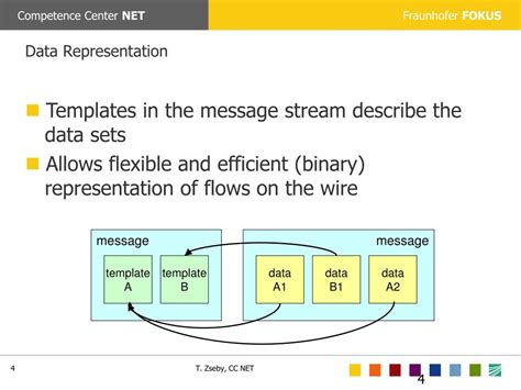 ppt ipfix ip flow information expor t overview tanja zseby