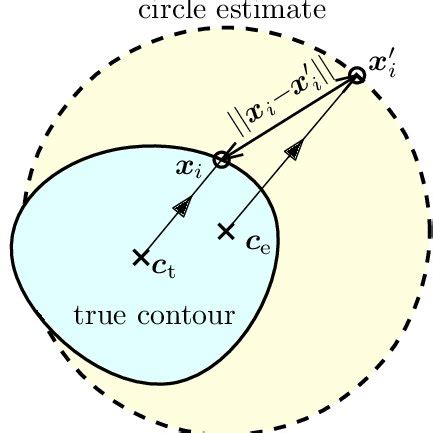 Geometry used in calculation of ε Download Scientific Diagram