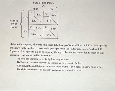 Solved Refer To The Diagram Where The Numerical Data Show