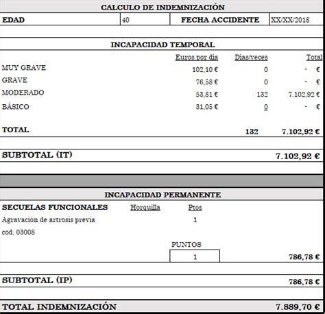 Calculo de indemnizacion por daños y perjuicios Dia Laborable