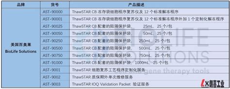 Thawstar
