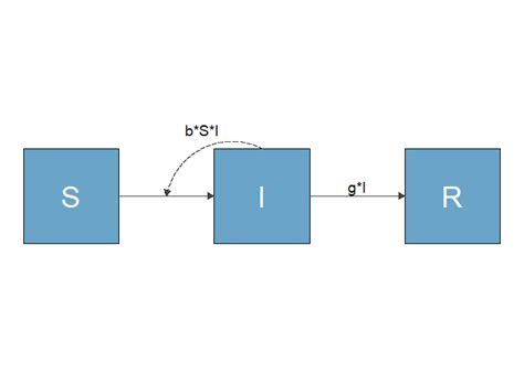 Easy Creation Of Ggplot2 Based Figures Of Flow Diagrams • Flowdiagramr