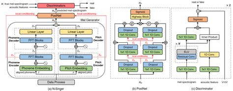 N Singer A Non Autoregressive Korean Singing Voice Synthesis System For Pronunciation