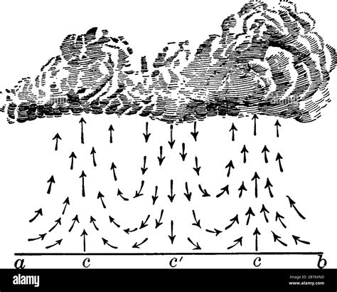 Lightning And Thunder Diagram