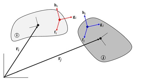 2 5 fundamentals of constraints