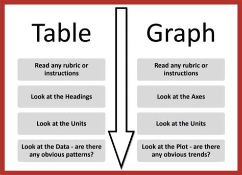 Ucat Quantitative Reasoning Uniadmissions The Medical Application Experts