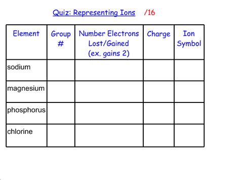 Guaherparttors Solubility Chart Of Ionic Compounds