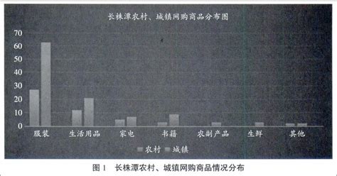 农村与城镇地区的划分 第14页 文秘苑图库