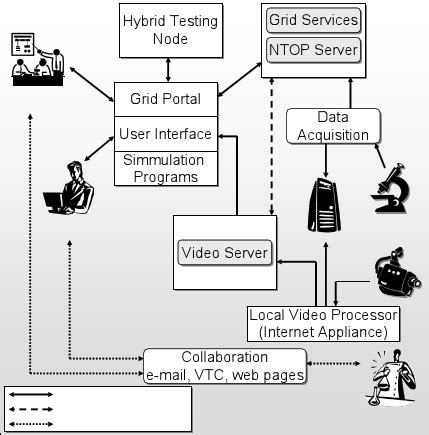 UK Node Architecture Download Scientific Diagram