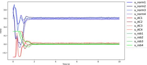 Control Of Uav Quadrotor Using Reinforcement Learning And Robust Controller Zhang 2023 Iet