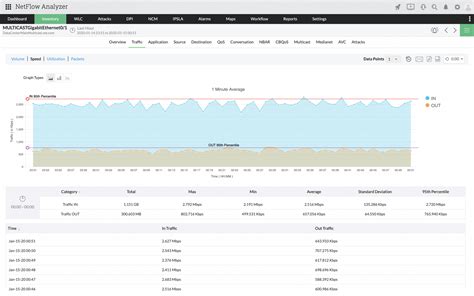 Netflow Analyzer Next Level Enterprise Billing For Isps Manageengine Blog