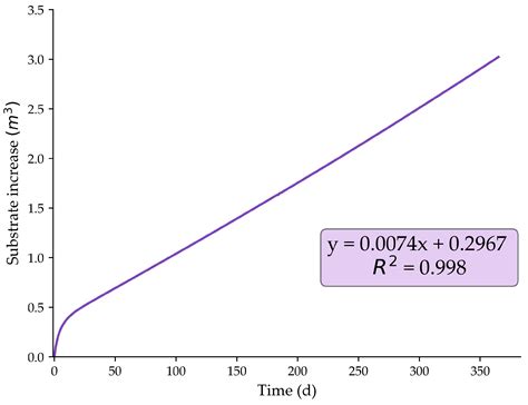 Sustainability Free Full Text Simulation Of The Working Volume